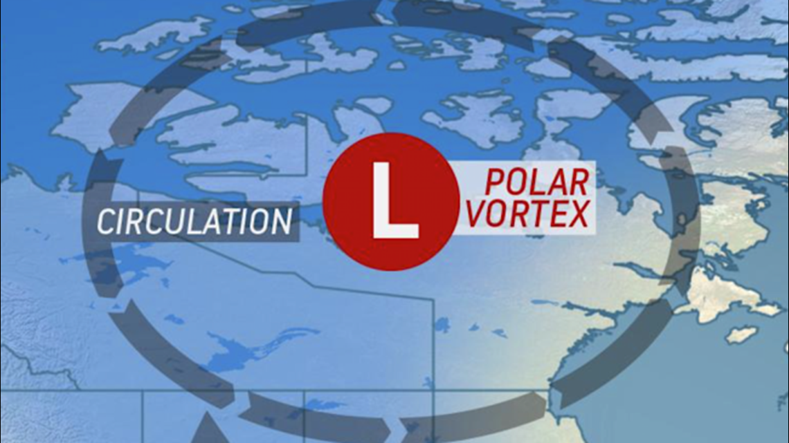 What's happening with the polar vortex this year? | 12news.com