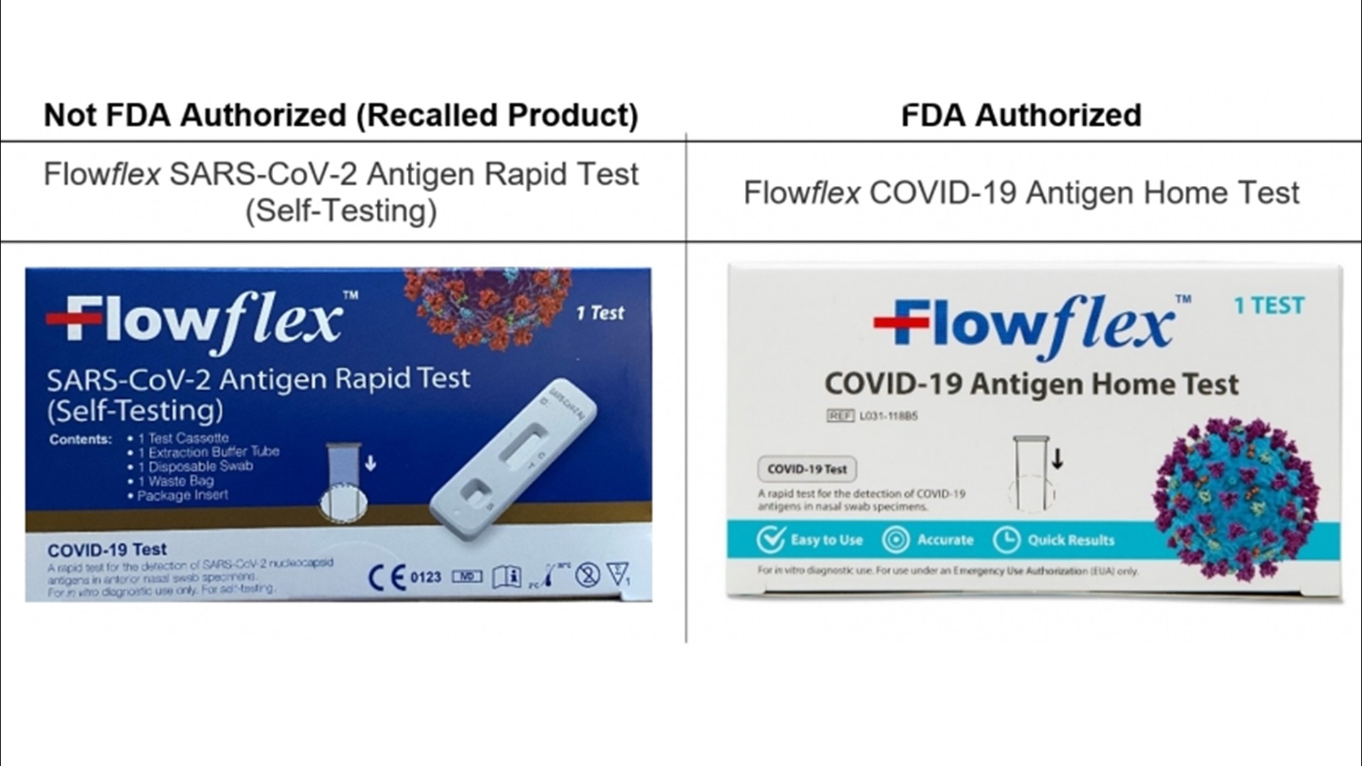 FDA warns to stop using one Flowflex COVID test. The other is OK ...