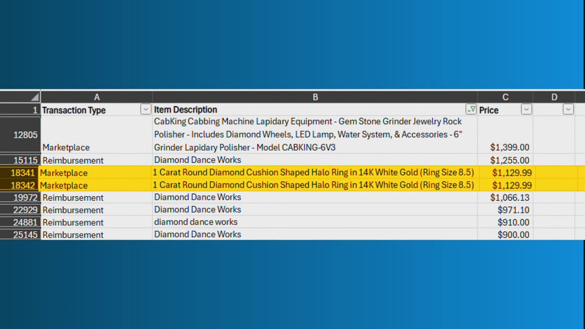 Arizona AG says she'll crack down on ESA 'scandal' following 12News ...