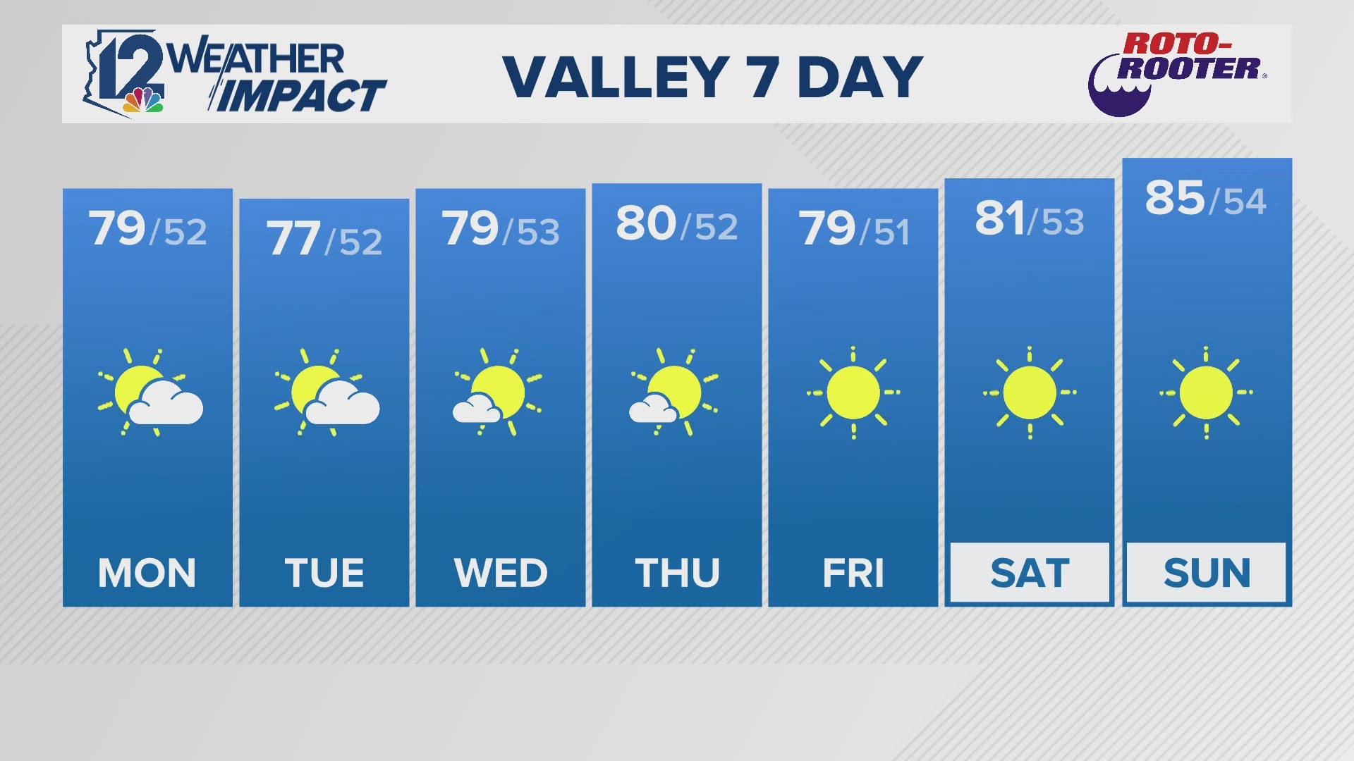 Temperaturas primaverales esta semana en Arizona | 12news.com
