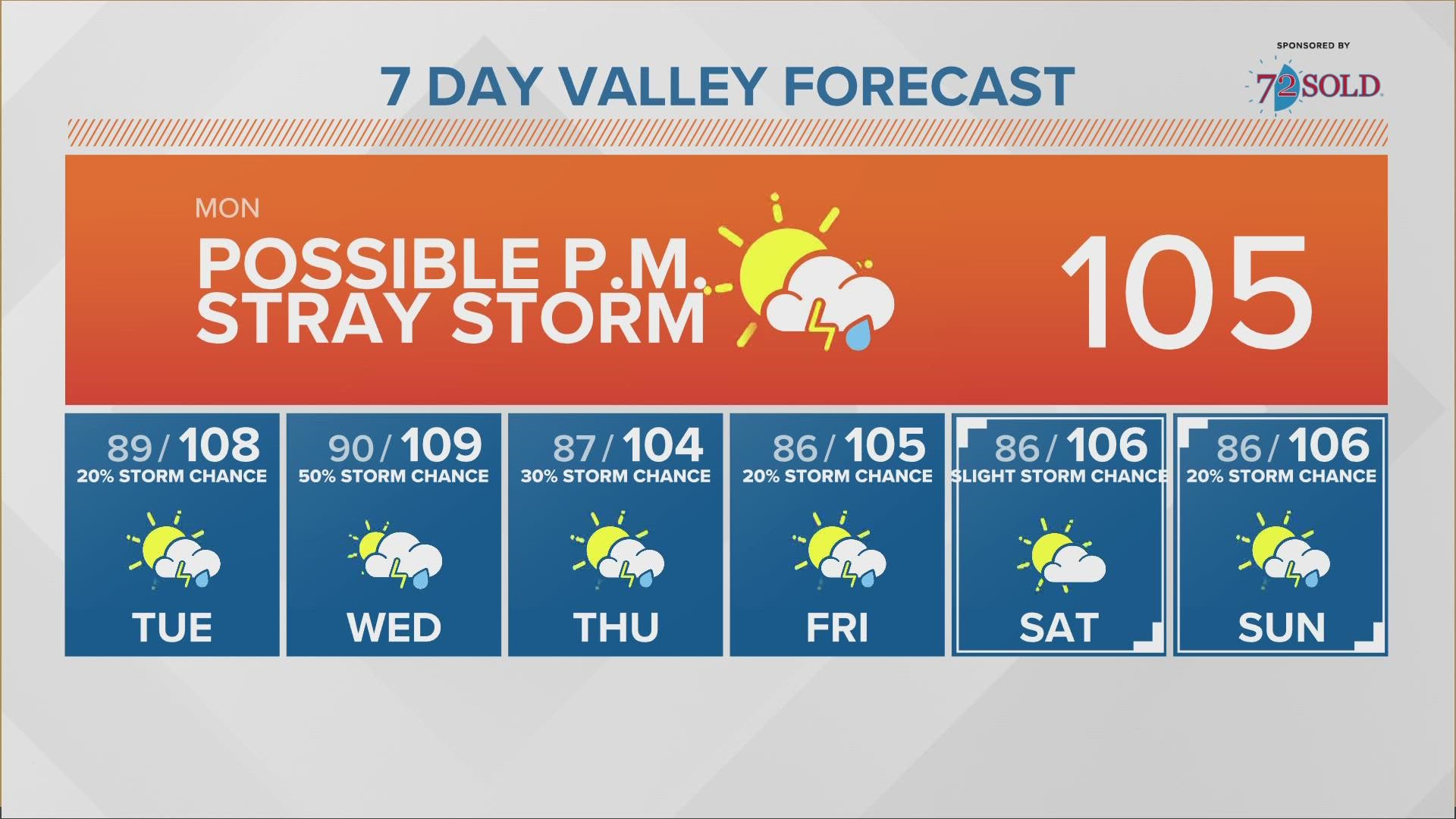 TV Listings for 12NEWS in Phoenix | 12NEWS.com | 12news.com