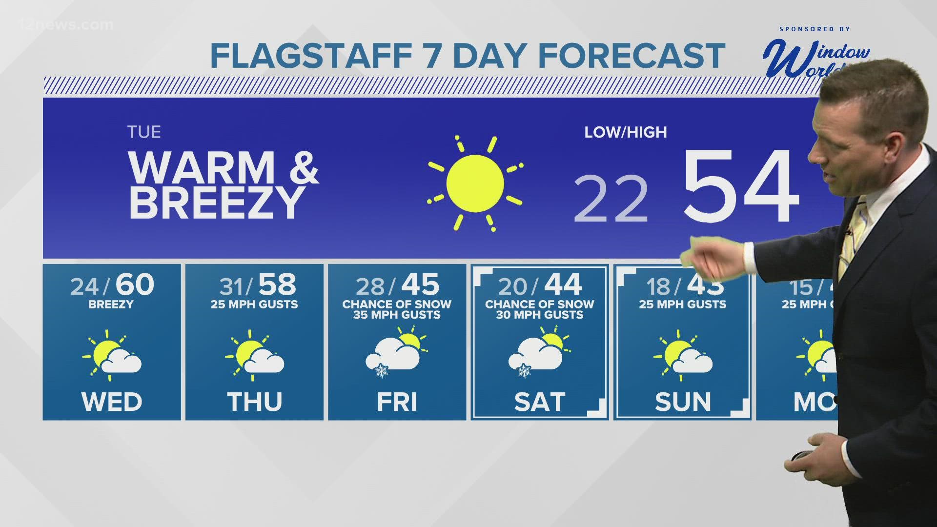 Midweek heat, weekend cold snap | 12news.com