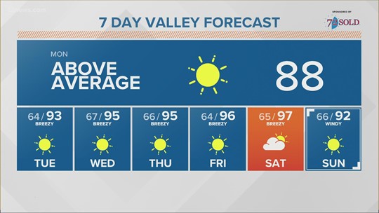 Weather on 12NEWS for Phoenix | 12news.com