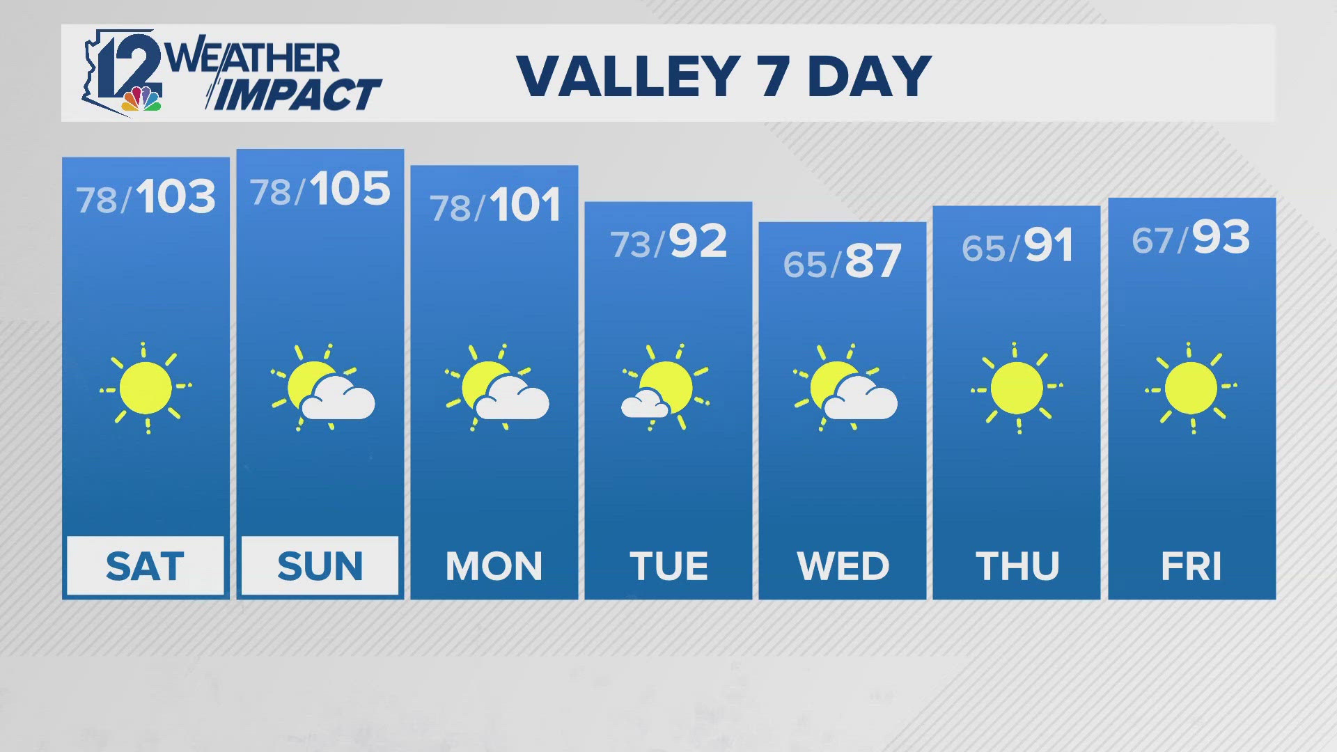 Rising temperatures prompt hiker safety tips from Arizona fire ...