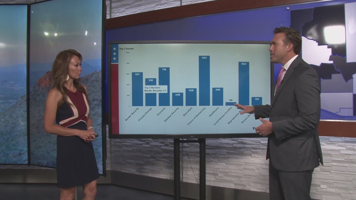 Phoenix's Leading Local News: Weather, Traffic, Sports and more ...