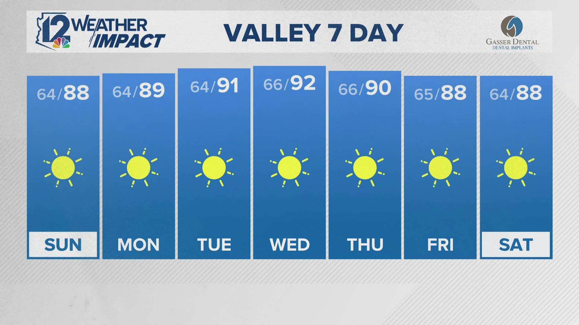 Phoenix area weather forecast by 12News | 12news.com
