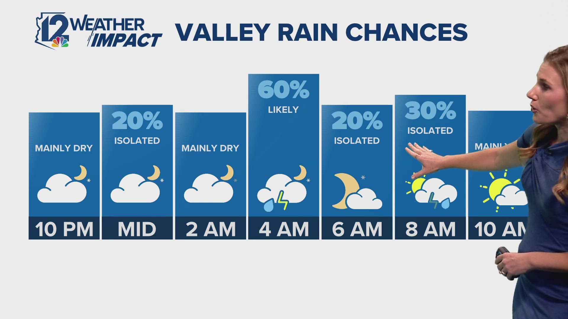Tracking storms in Arizona overnight and into the morning | 12news.com