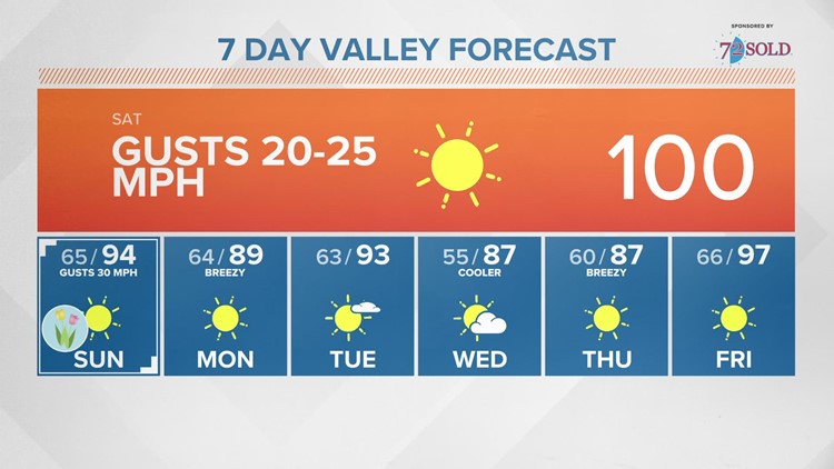 Hottest temperature in Arizona history occurred 22 years ago today ...