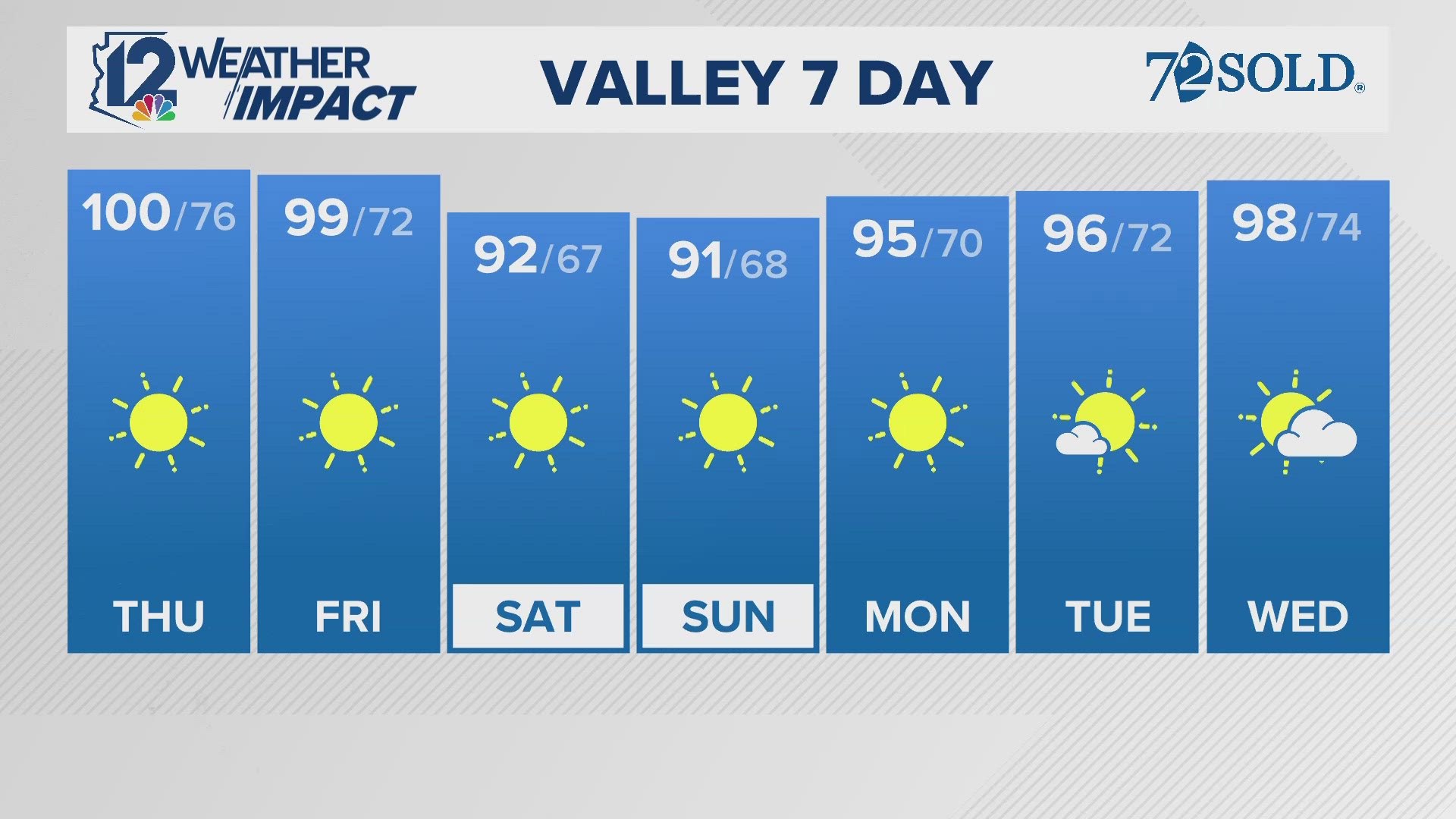 Phoenix area weather forecast by 12News | 12news.com