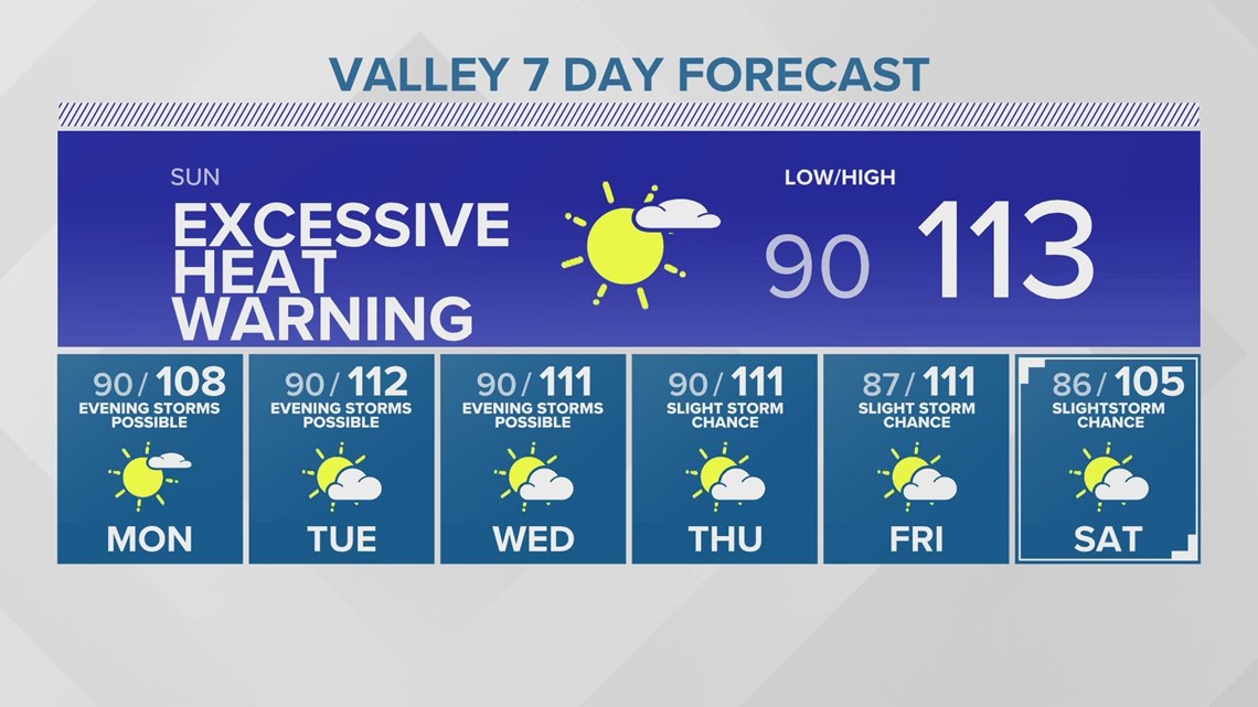 122 degrees might be Phoenix's hottest, but Arizona has seen hotter ...
