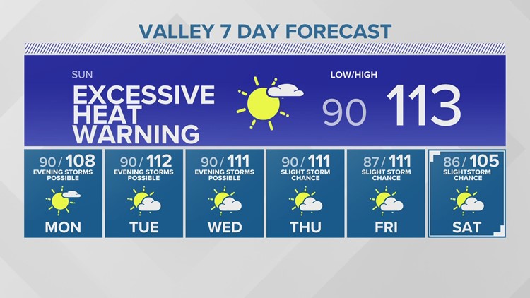 PHOTOS: 12 News KPNX through the years | 12news.com
