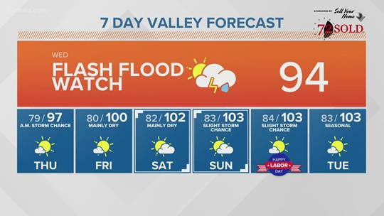 10 Day Forecast from 12NEWS in Arizona | 12news.com