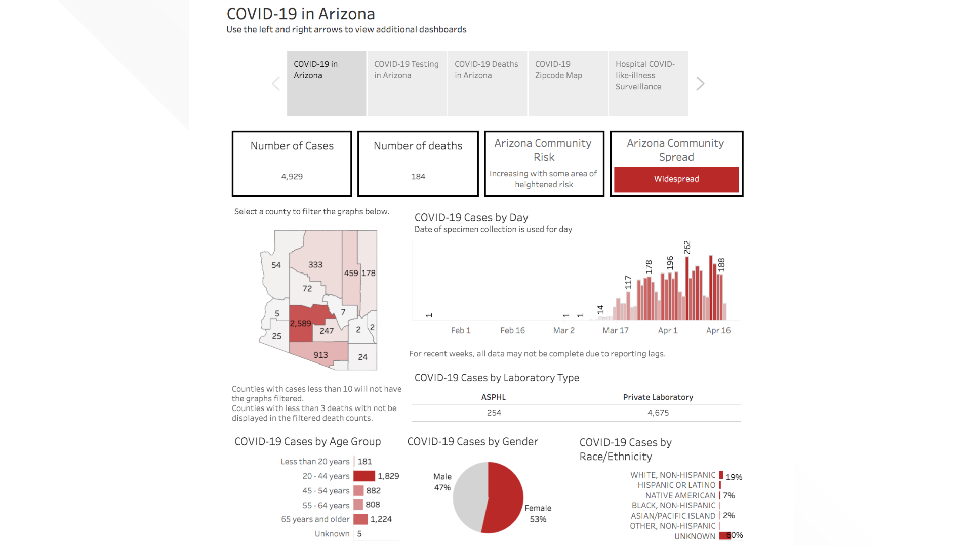 Here is everything you need to know about coronavirus in Arizona on ...