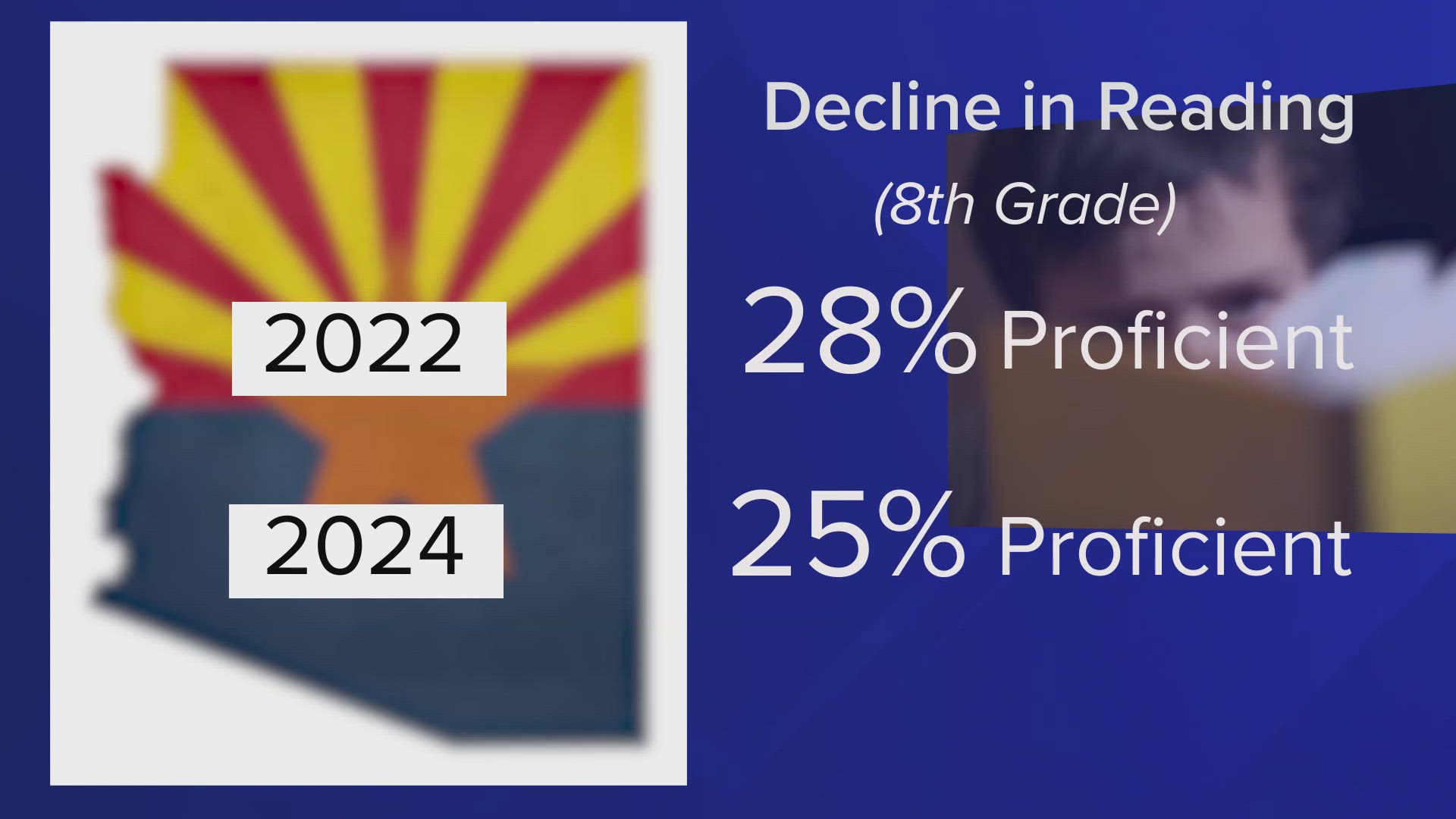 Arizona 1 of 5 states going backward on elementary reading test scores ...