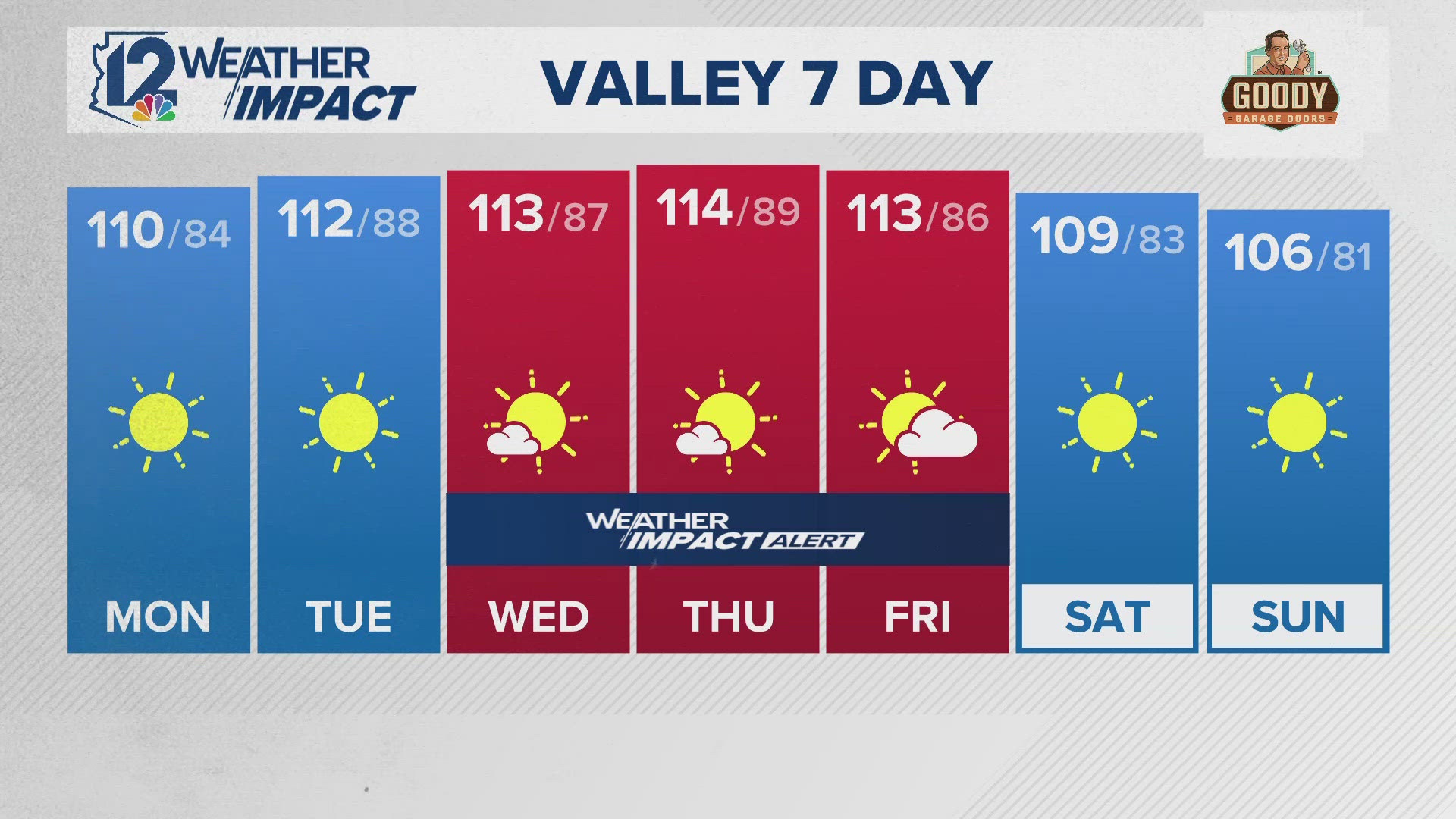 Phoenix area weather forecast by 12News | 12news.com