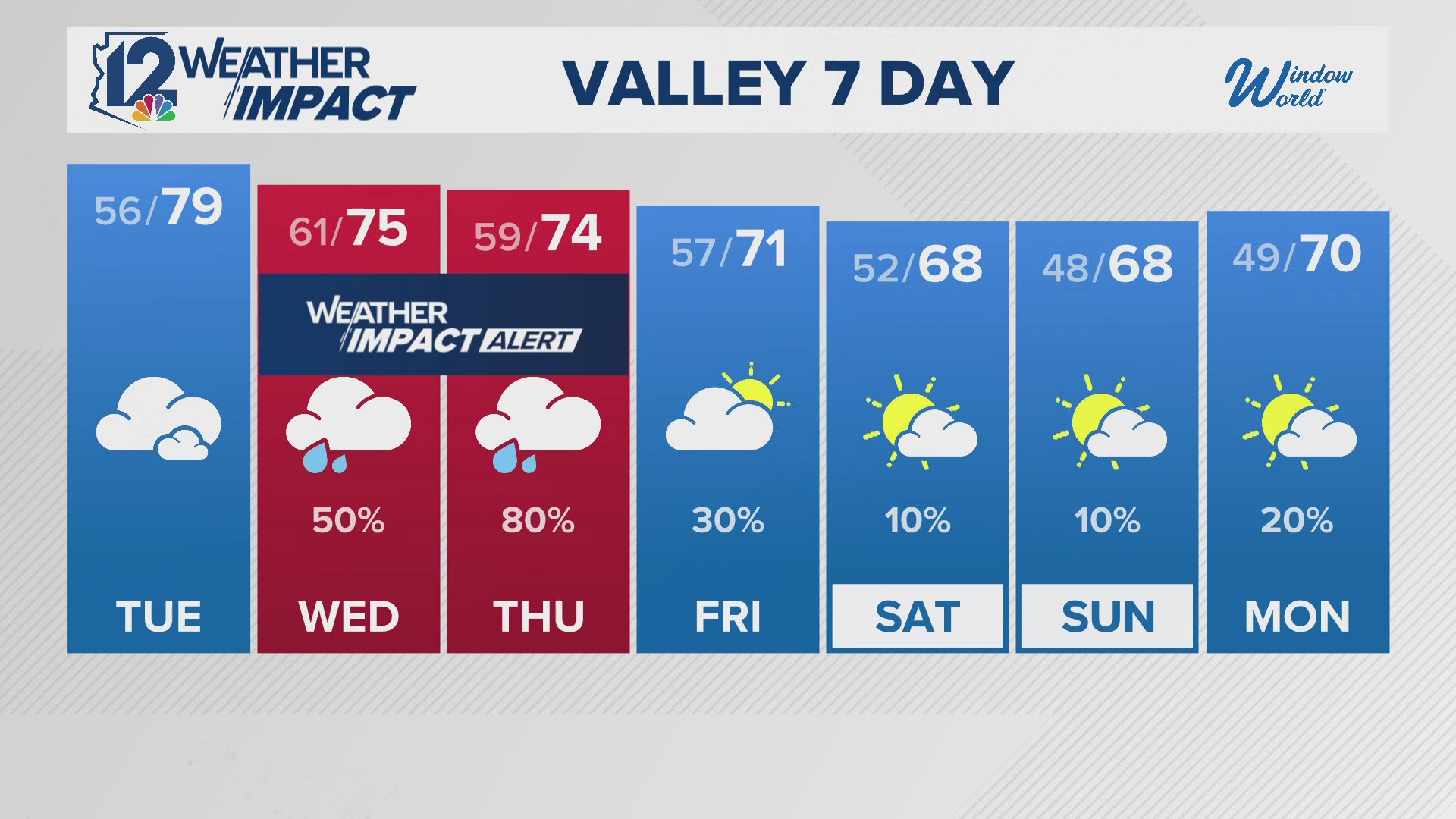 Phoenix area weather forecast by 12News | 12news.com