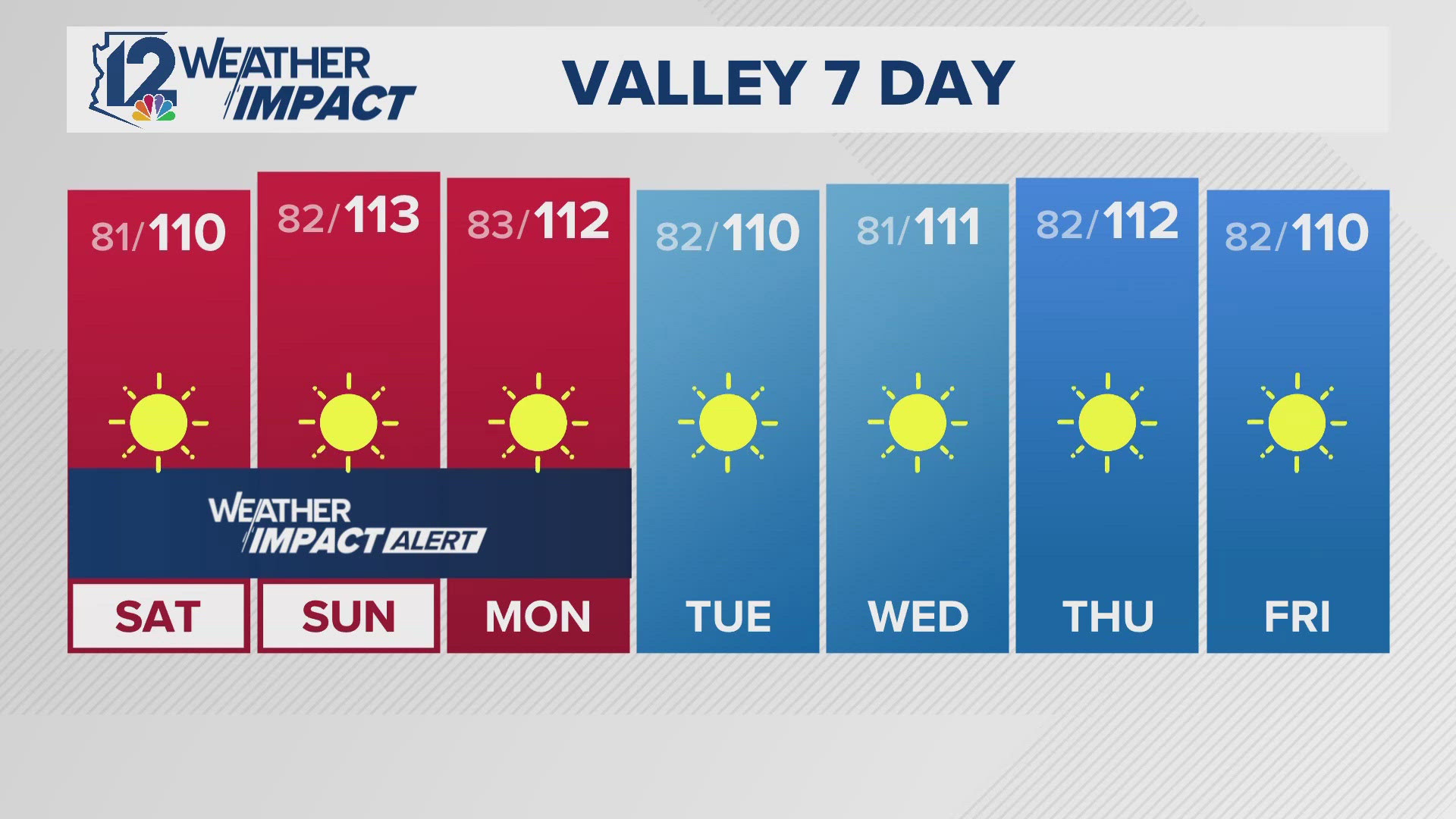 Phoenix area weather forecast by 12News | 12news.com