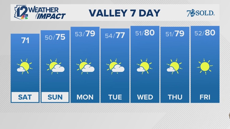 Phoenix area weather forecast by 12News | 12news.com