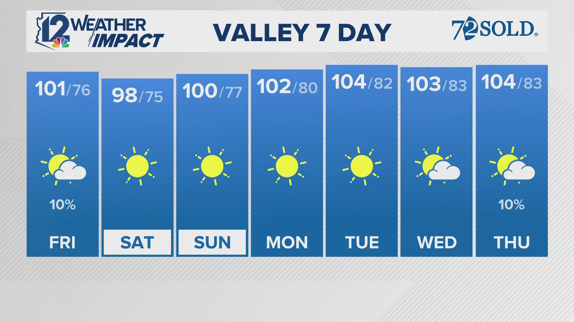 Today in History: Coldest temperature ever recorded in Arizona | 12news.com