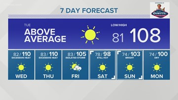 The 12 News daily forecast | 12news.com