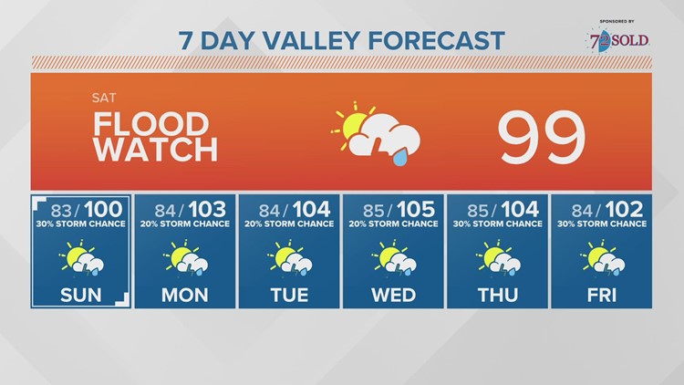 Features from 12News in KPNX Phoenix, AZ | 12news.com