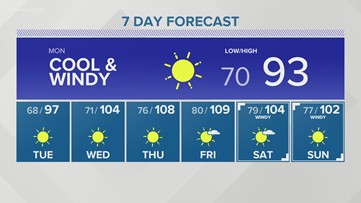 The 12 News daily forecast | 12news.com