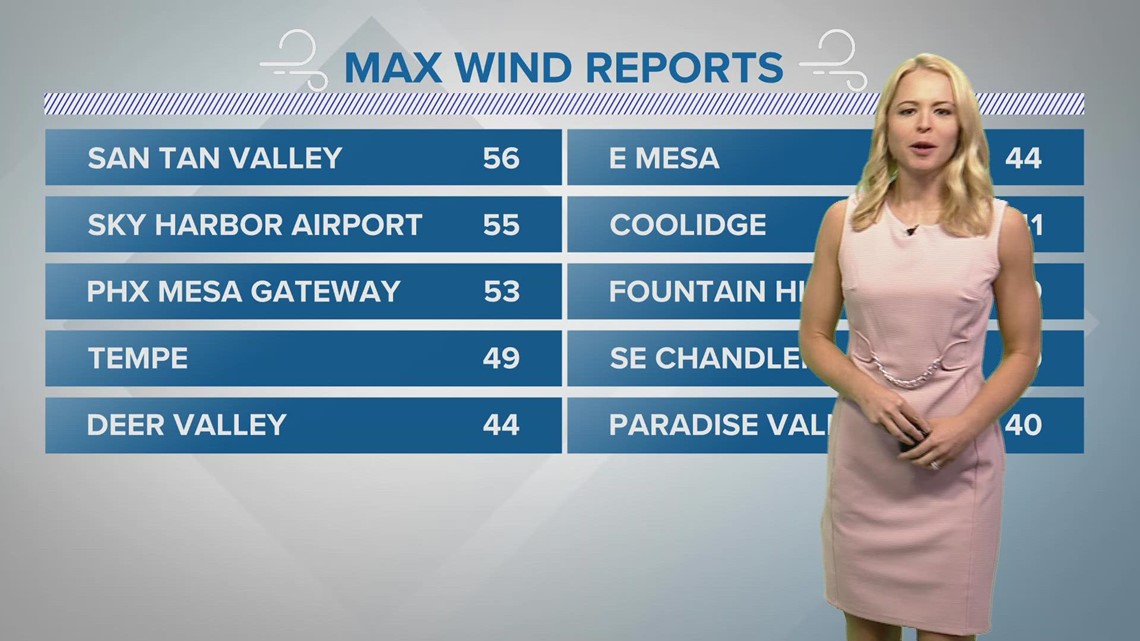Monday morning forecast | 12news.com