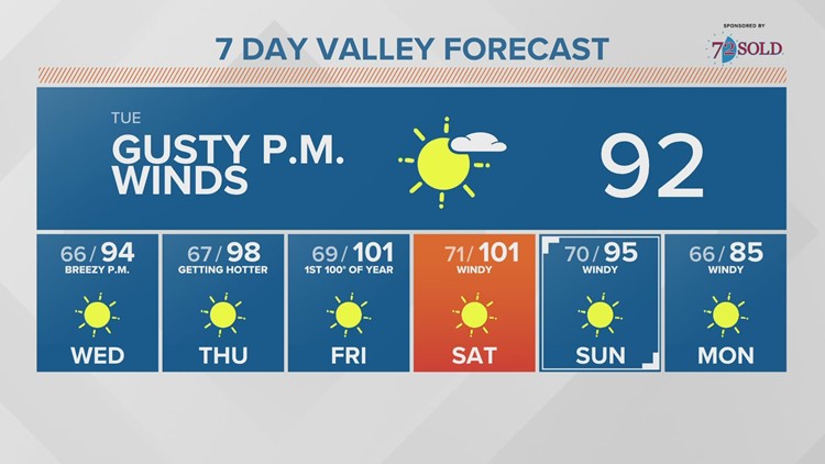 Lindsay Riley - Meteorologist | 12news.com