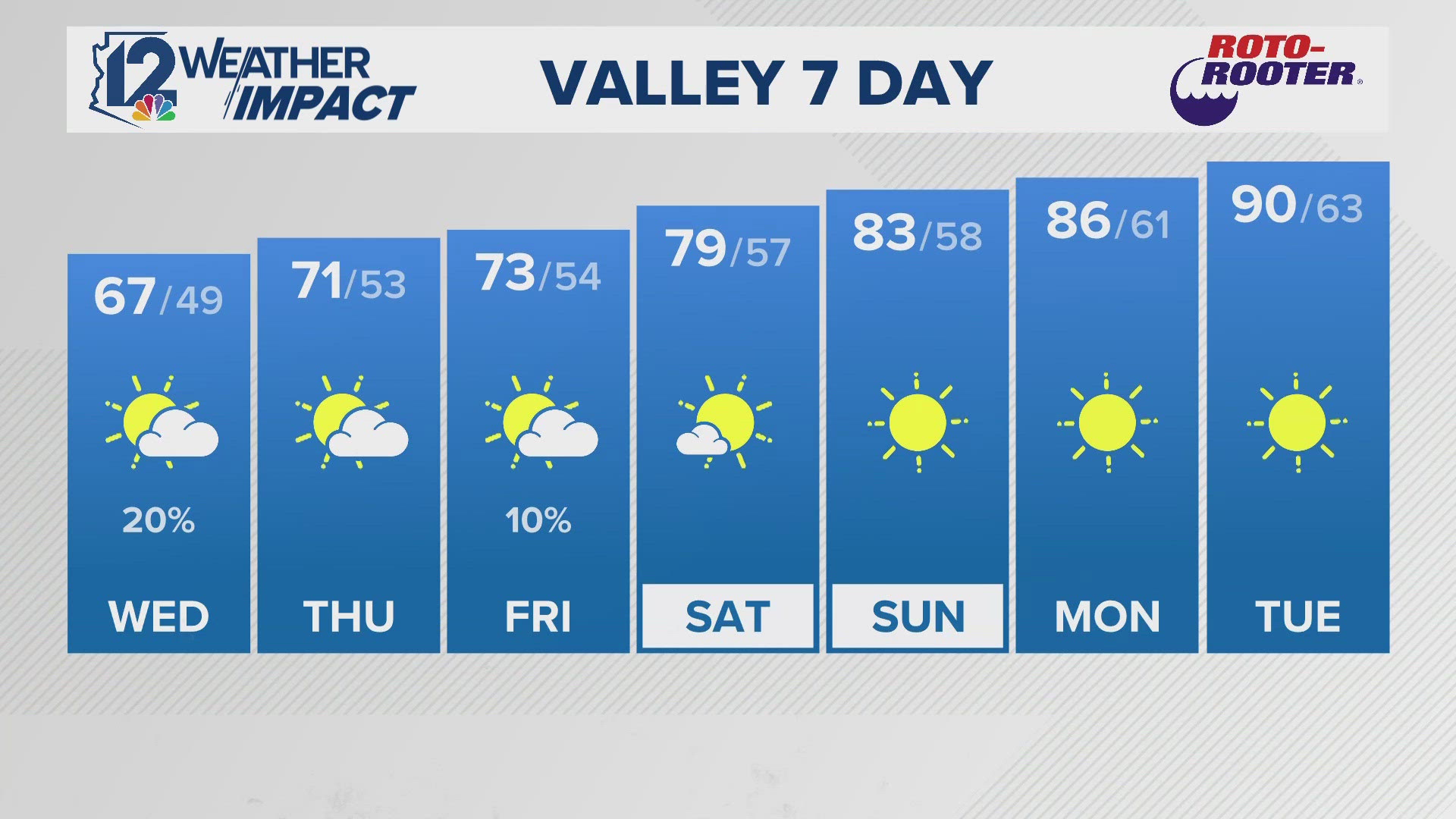 Phoenix area weather forecast by 12News | 12news.com