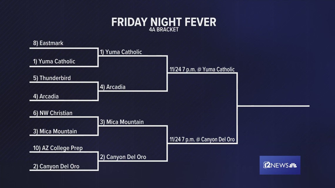 4A High School Football Playoff Semifinal Bracket Update | 12news.com