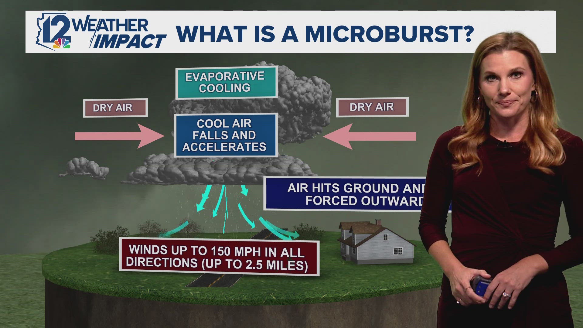 Hubo una microrráfaga en el este del valle el lunes | 12news.com