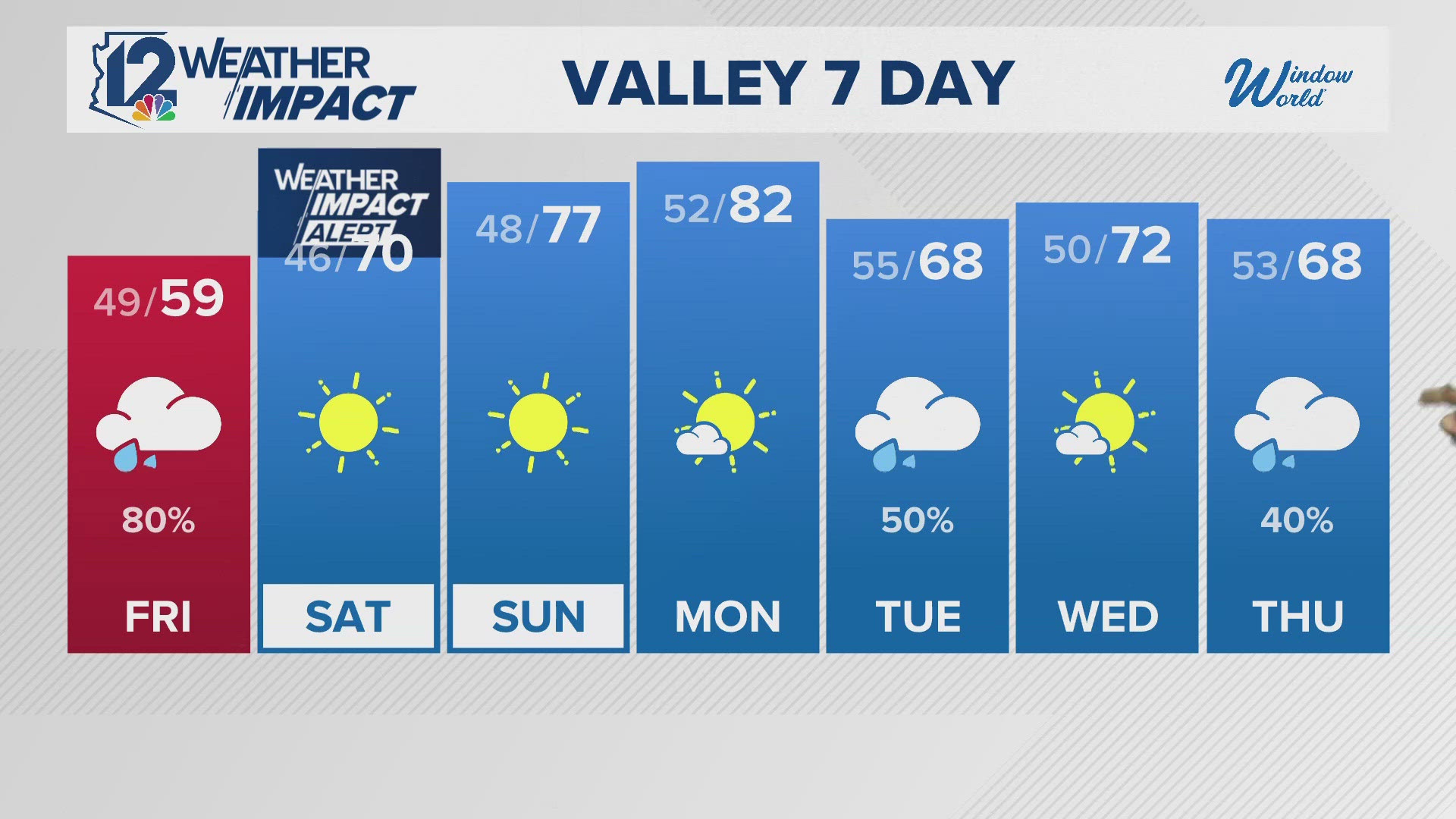 Phoenix area weather forecast by 12News | 12news.com