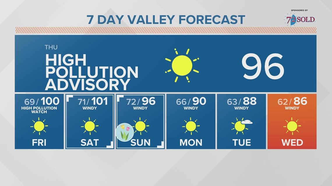 What does it mean when a forecaster says 70% chance of rain? | 12news.com