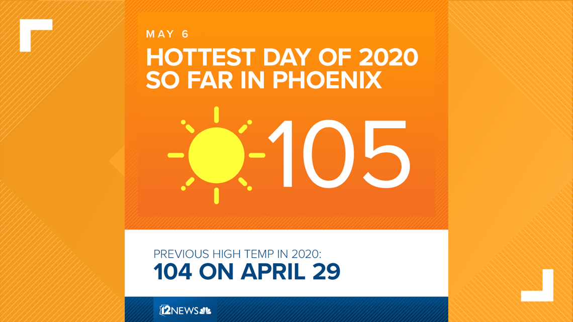 Phoenix has hottest day of 2020, may have hottest May 6 ever | 12news.com
