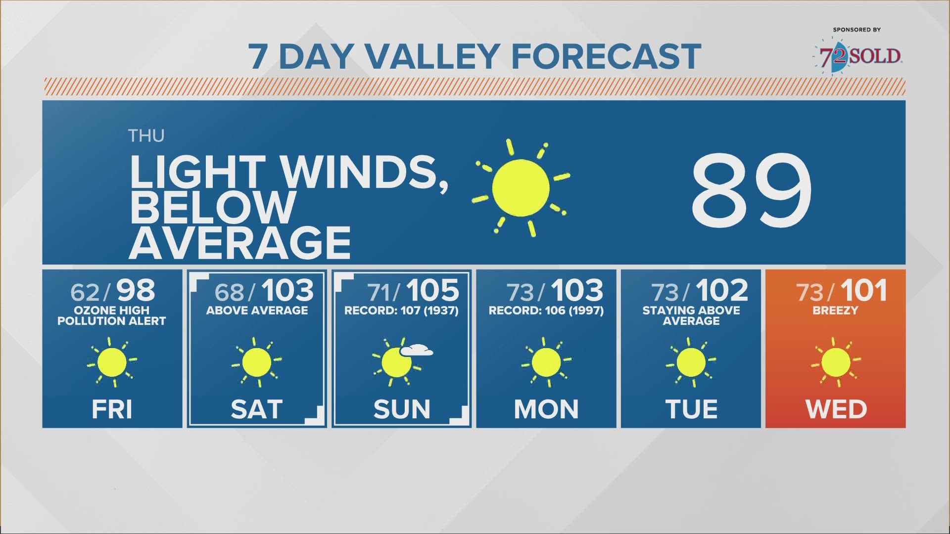 Where are Arizona's nuclear bomb shelters? | 12news.com