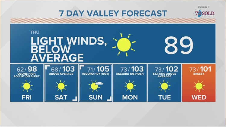Lindsay Riley - Meteorologist | 12news.com