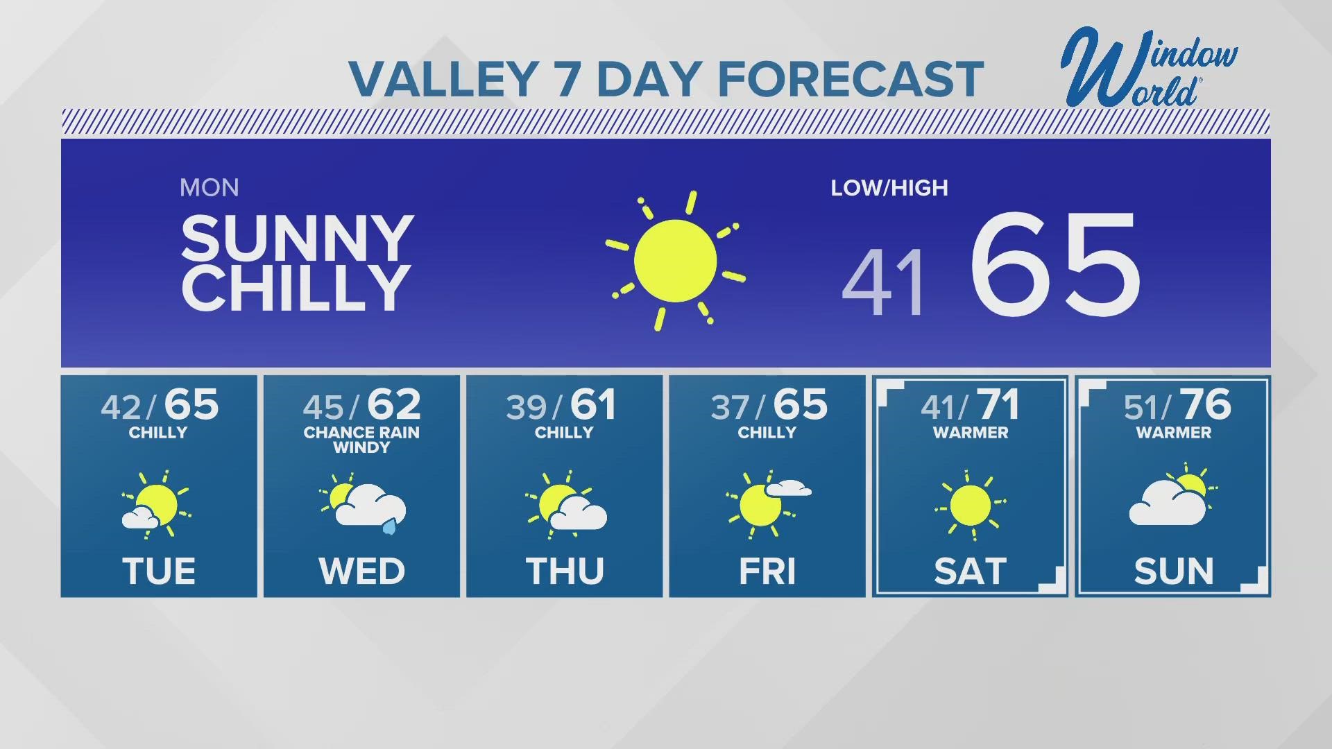 Sunday evening Arizona forecast for 2-26-23 | 12news.com