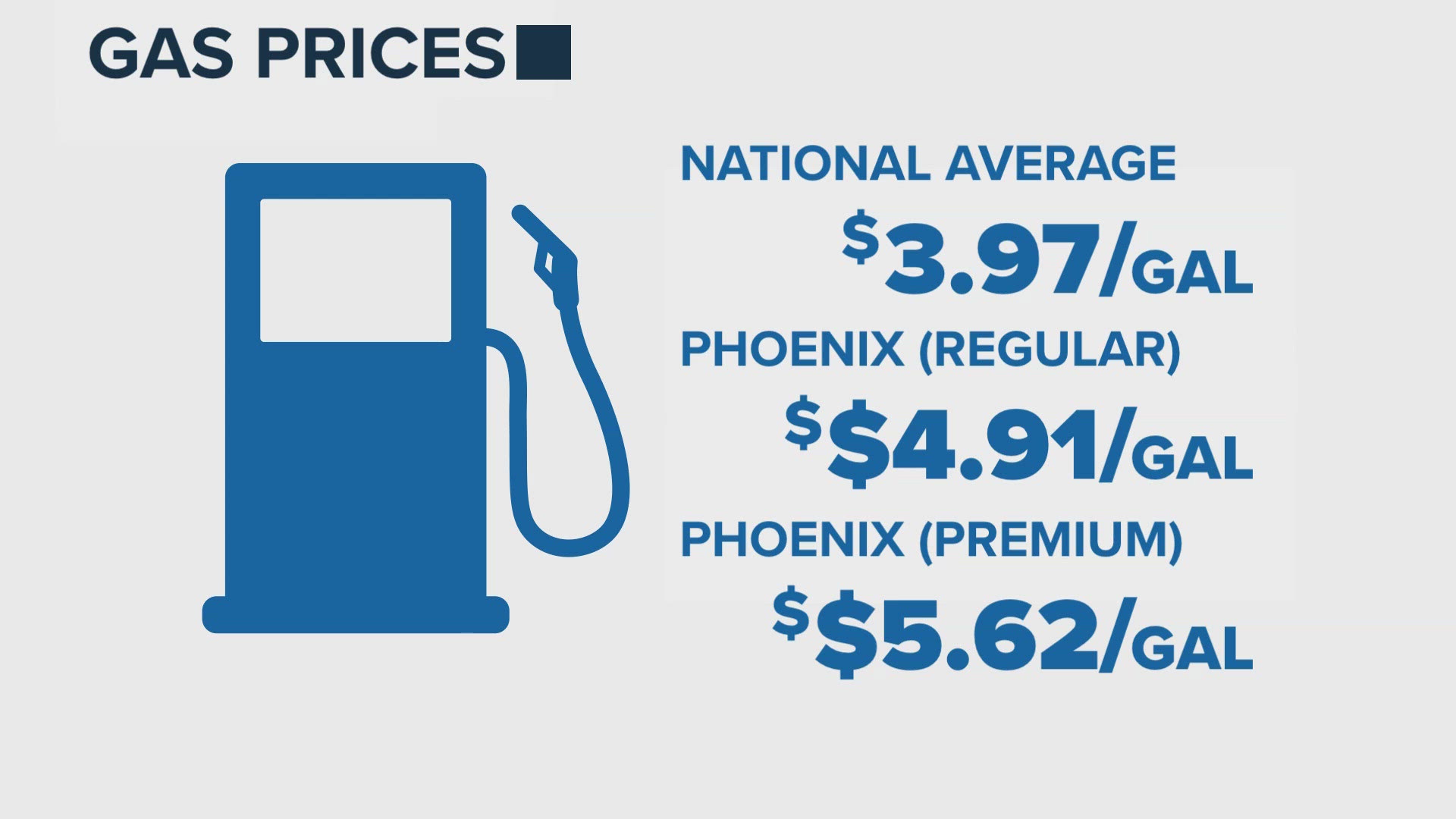 Pain at the pump? Here's the latest on rising gas price in Phoenix ...