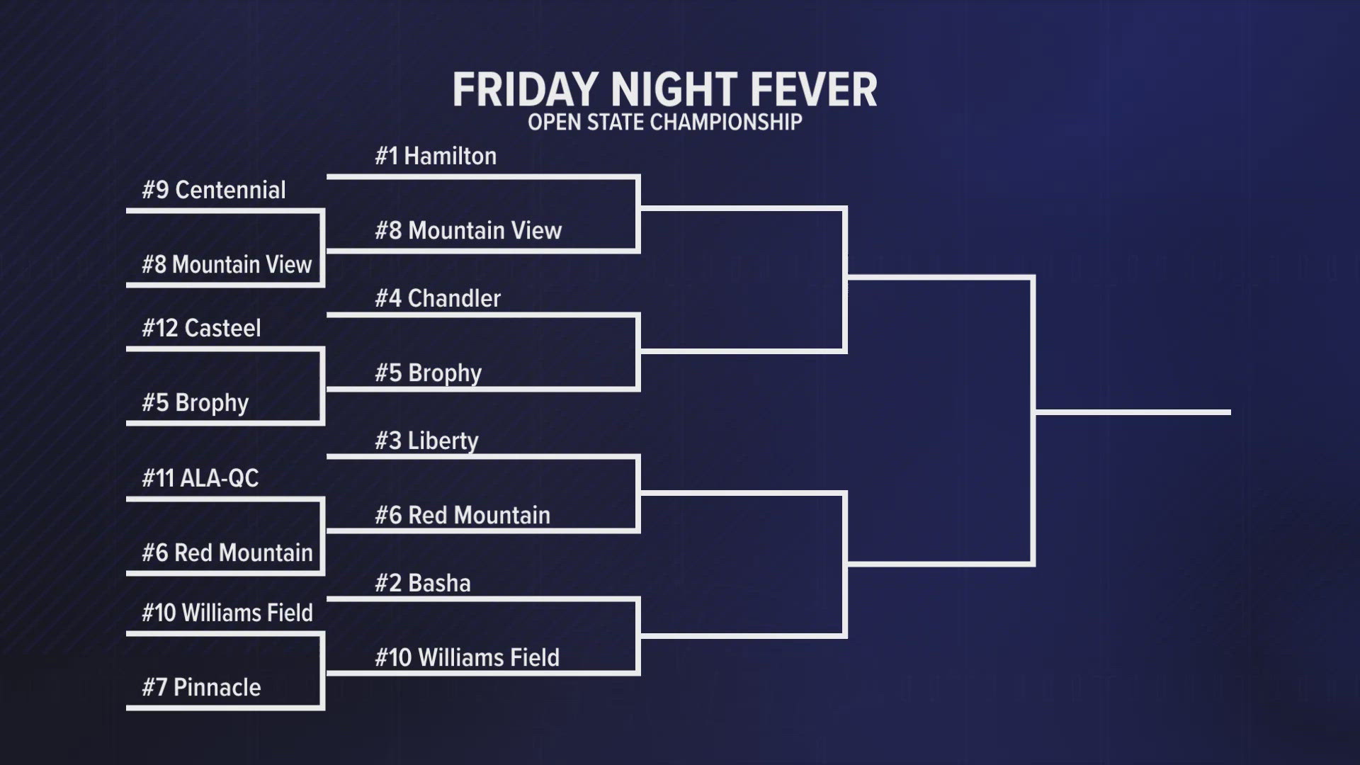 Friday Night Fever: Open division bracket | 12news.com