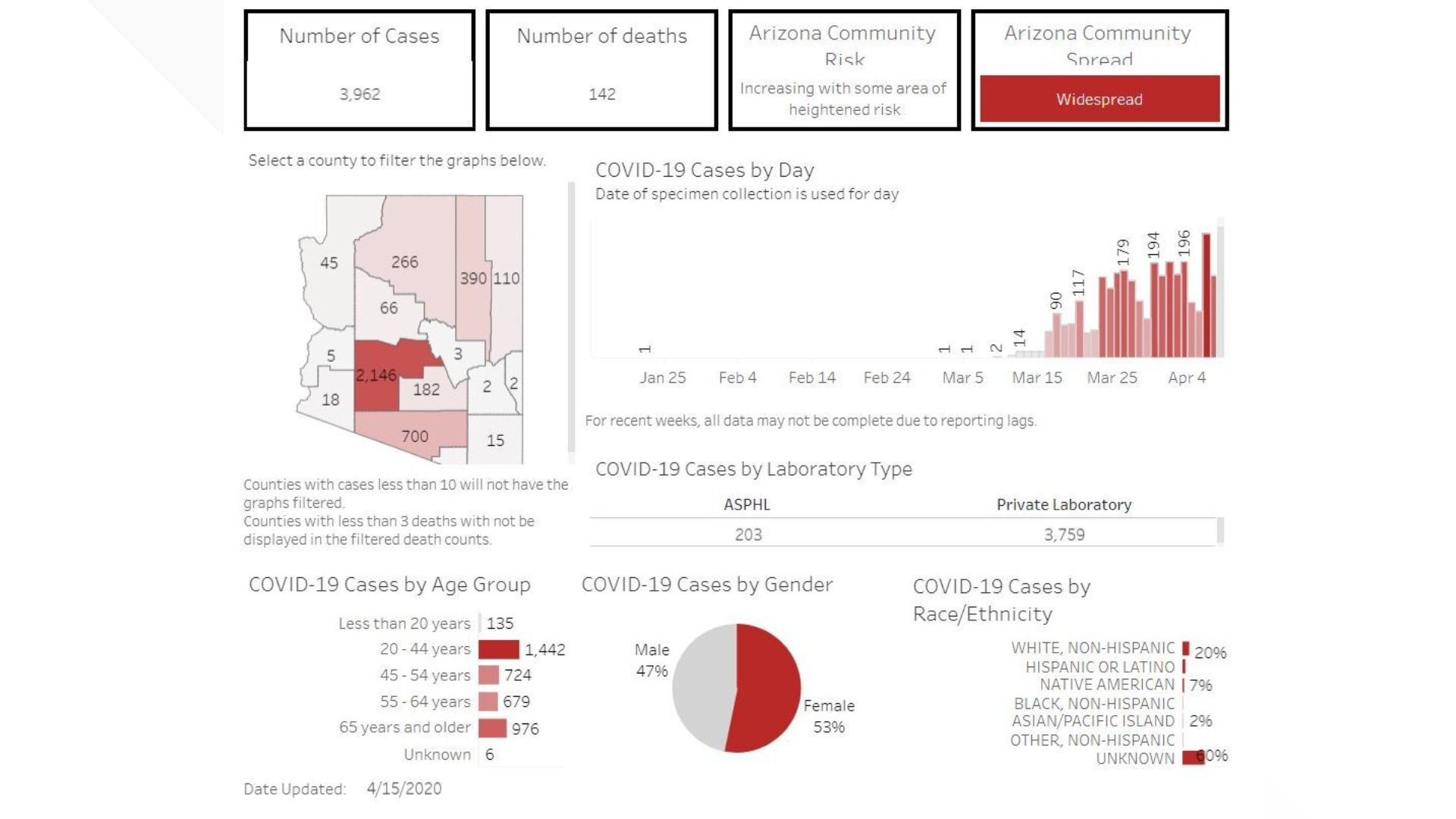 Everything to know about coronavirus in Arizona on April 15 | 12news.com