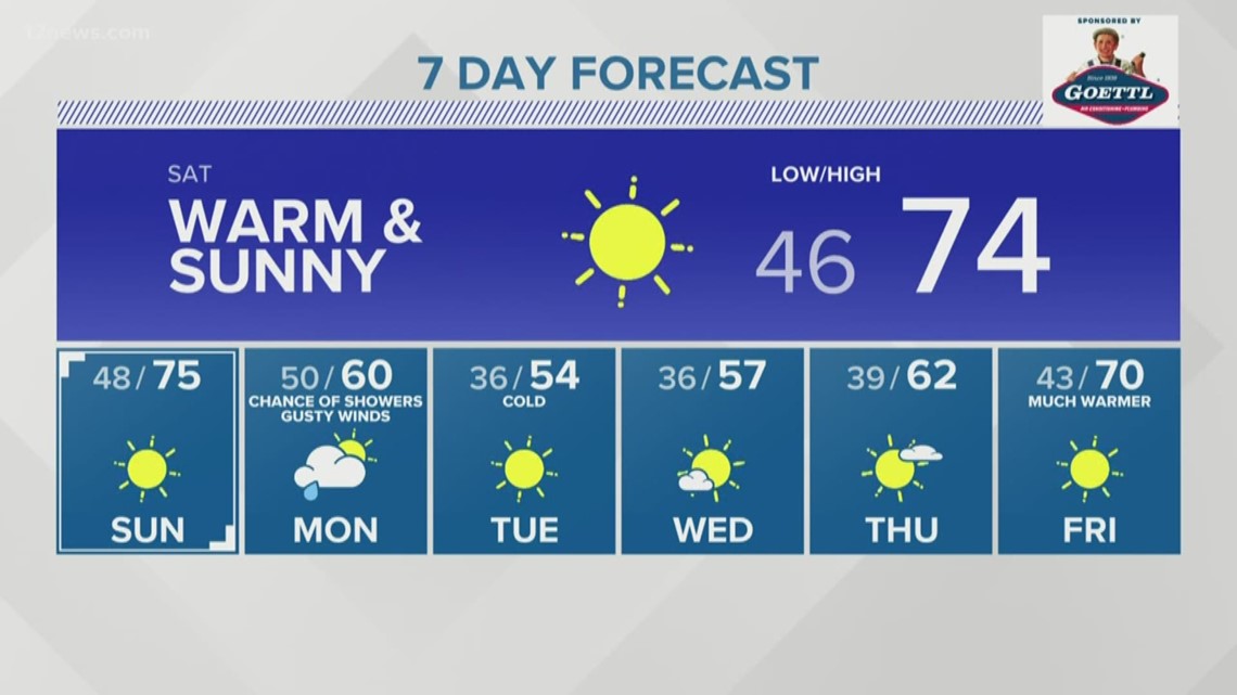 Arizona Midday from 12NEWS in Phoenix | Phoenix, AZ | 12NEWS.com