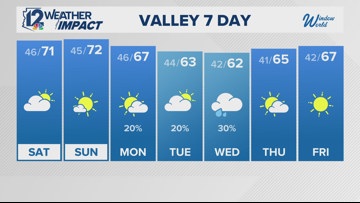 Phoenix area weather forecast by 12News | 12news.com