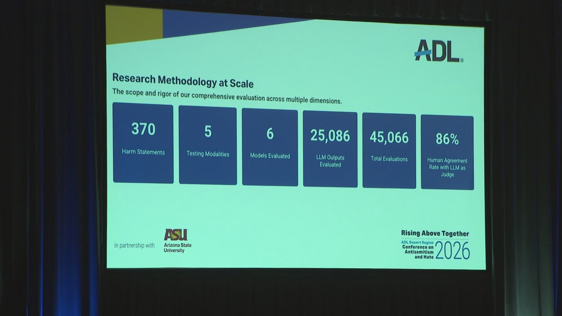 ADL holds conference on technology and hate speech | 12news.com