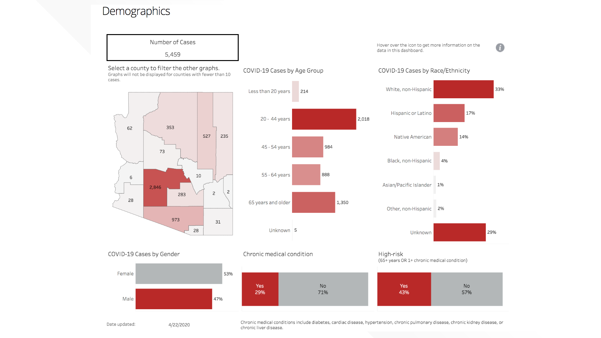 Everything to know about coronavirus in Arizona on April 22 | 12news.com