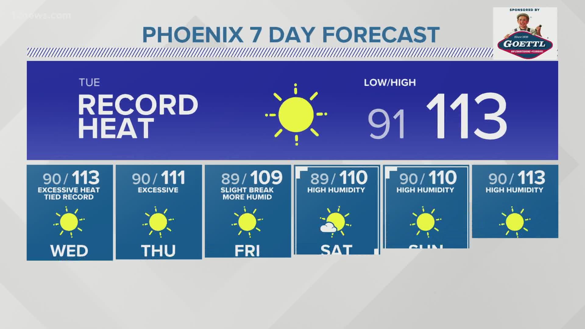 Tuesday morning forecast | 12news.com