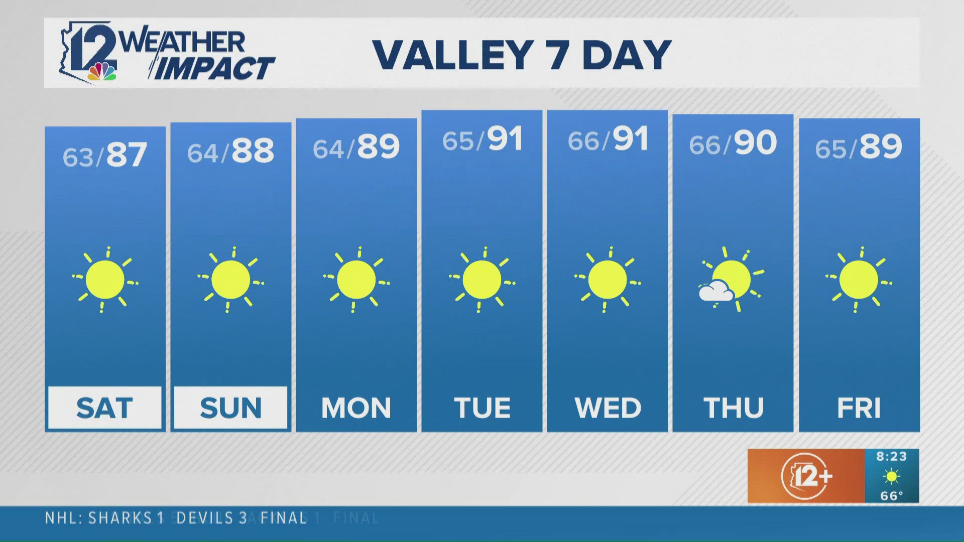 Here's a look at rainfall totals for Arizona on Saturday | 12news.com