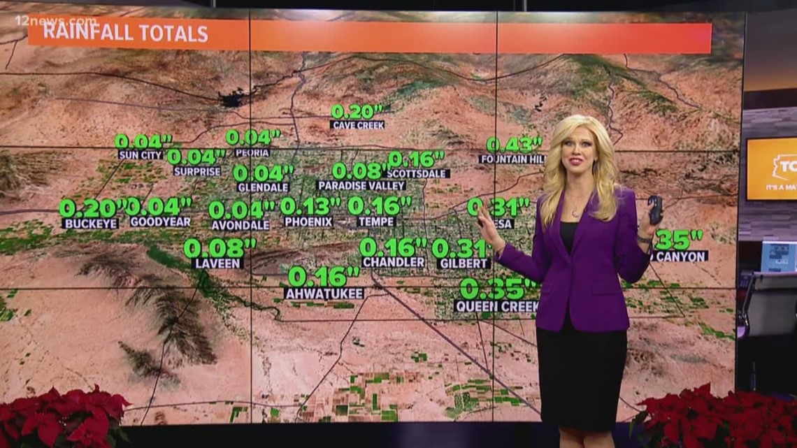 Snow, scattered rain continue in Arizona | 12news.com