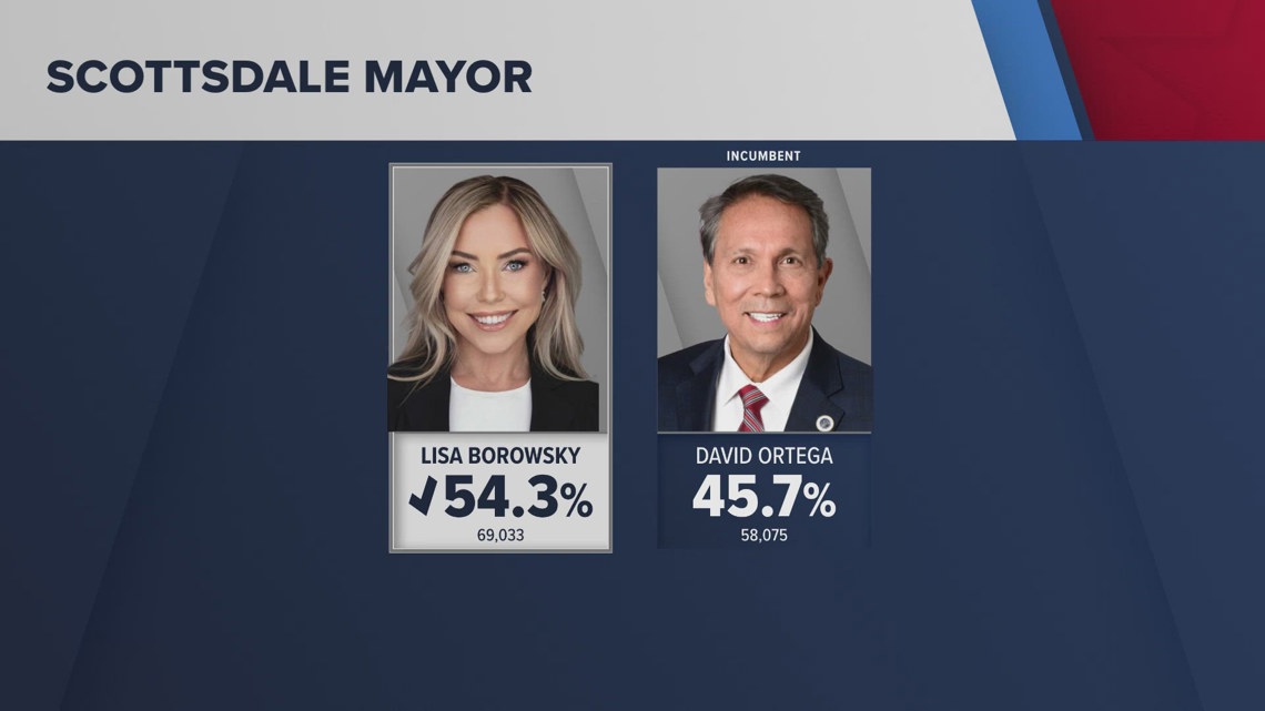 Decision 2024: Meet Scottsdale's next mayor, Lisa Borowsky | 12news.com