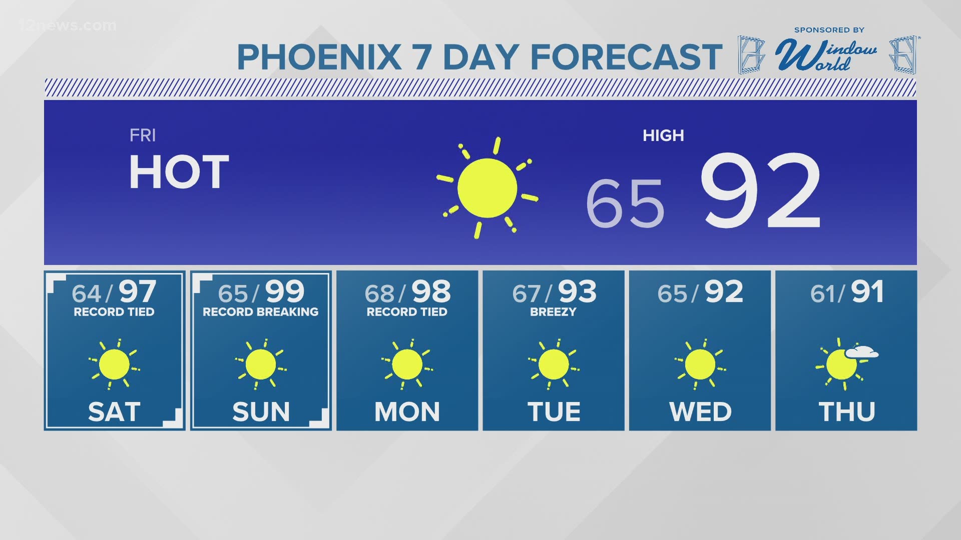 Phoenix has first 90 degree day in 2021 | 12news.com