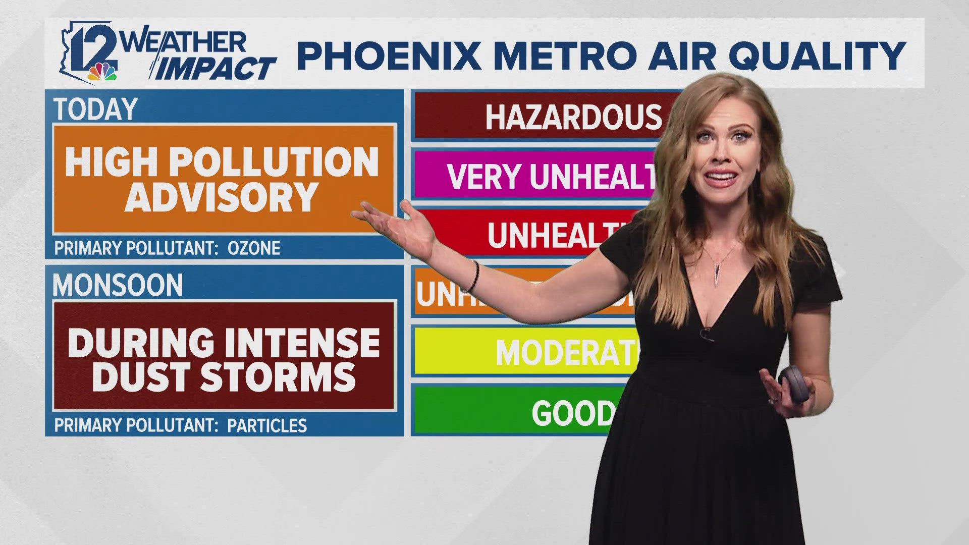 Rainy, storms in southern part of the Valley | 12news.com